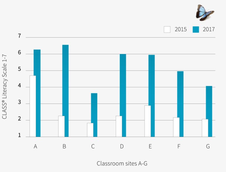 Read-Aloud - Teaching Strategies