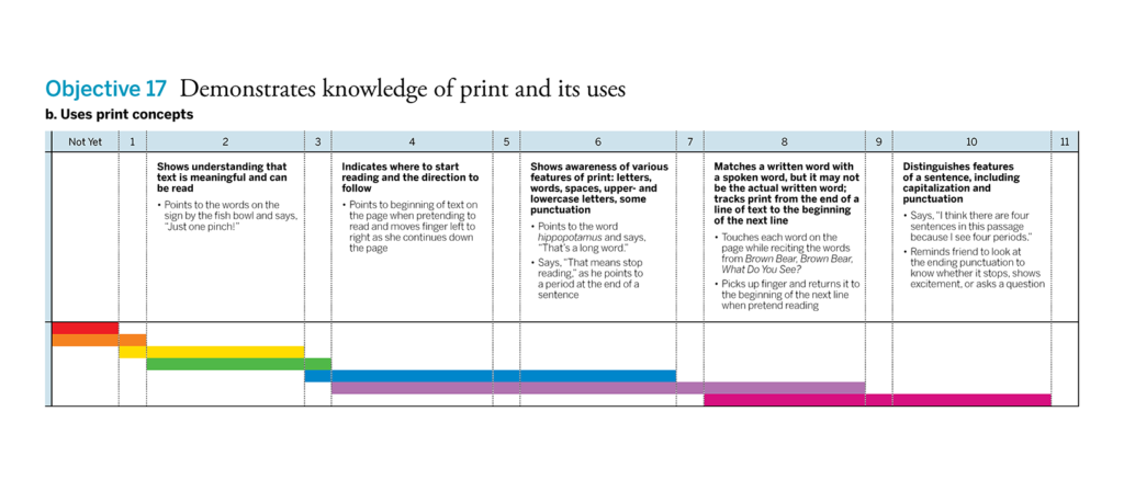 5 Ways to Address a Wide Range of Skills and Abilities in Your ...