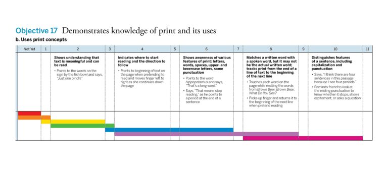 5 Ways to Address a Wide Range of Skills and Abilities in Your ...