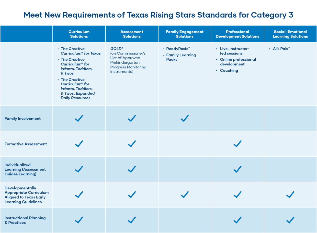 Texas: TWC PCC LP - Teaching Strategies