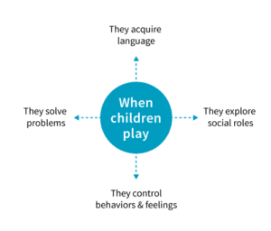 The Creative Curriculum for Families - Teaching Strategies