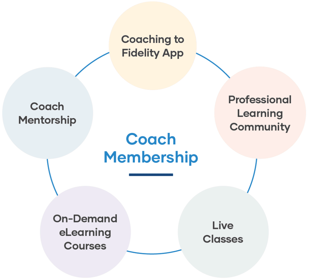 Professional Development Coach Membership - Teaching Strategies