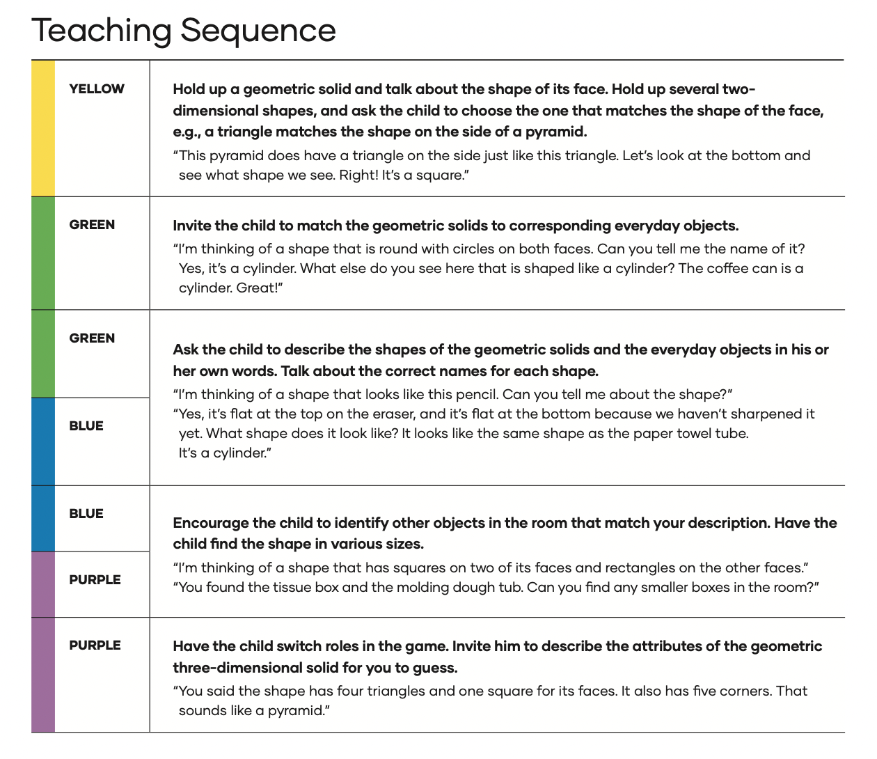 Many Paths to One Destination: Individualizing Instruction for Children ...