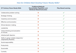 Play-Based Learning: What Research Tells | Teaching Strategies