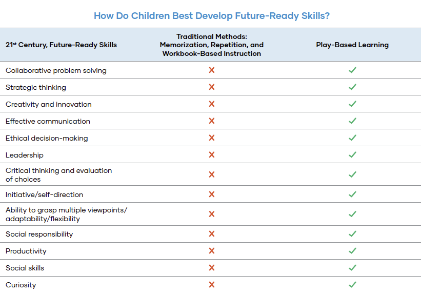 Play-Based Learning: What Research Tells | Teaching Strategies